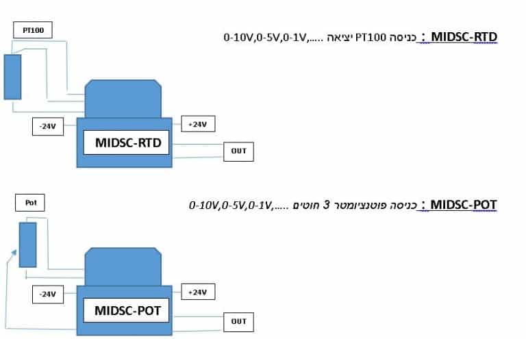 RTD-POT-DSC | מגטרון אלקטרוניקה ובקרה